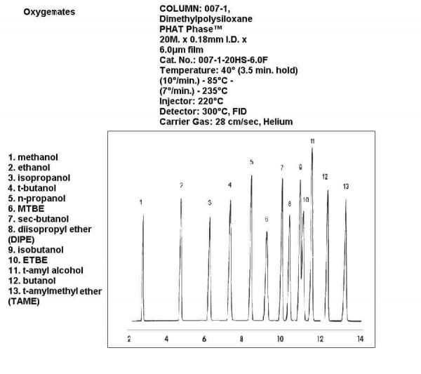 Oxygenates - Zodiac Life Sciences