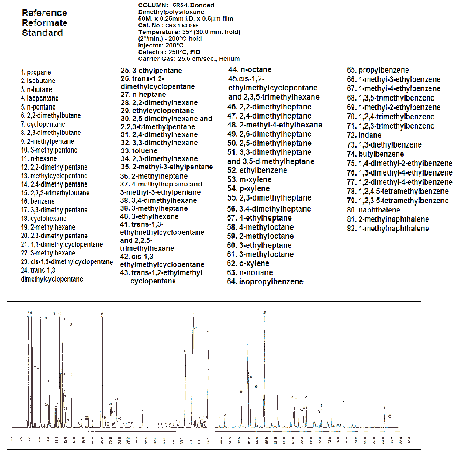 3 ethyl heptane - Zodiac Life Sciences