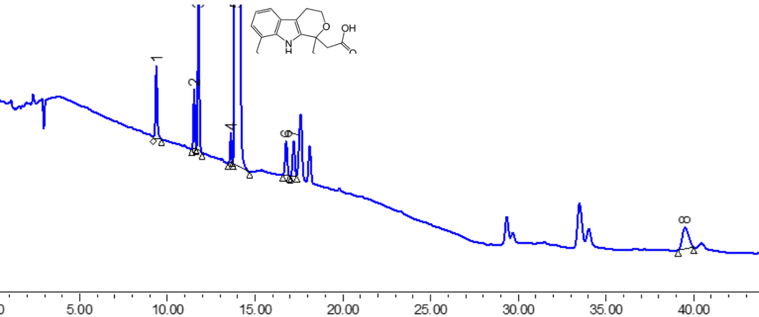 Etodolac - EP Method on Zodiac C4 column - Zodiac Life Sciences