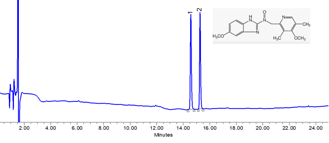Esomeprazole Magnesium Trihydrate USP Method On Zodiac C18(1) - Zodiac ...