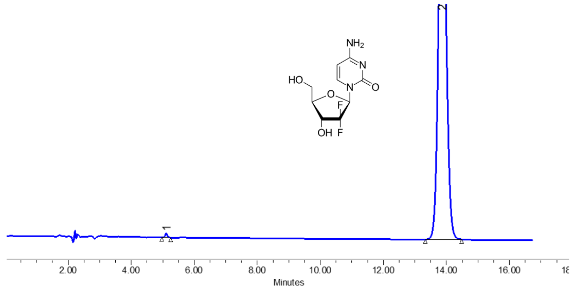 Assay Of Gemcitabine for Injection-USP Method - Zodiac Life Sciences