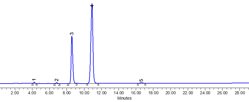 Furosemide - Zodiac Life Sciences