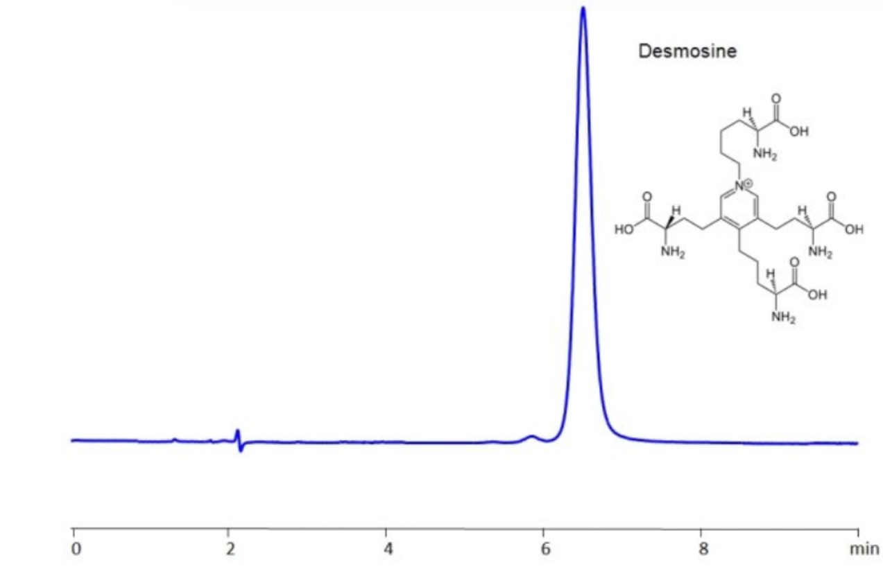 HPLC Determination of Desmosine on Zodiac HST C Column - Zodiac Life ...