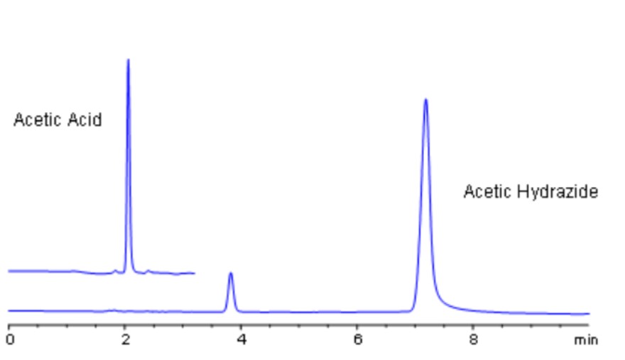 HPLC Analysis of Acetic Acid and Acetic Hydrazide Separation - Zodiac Life Sciences