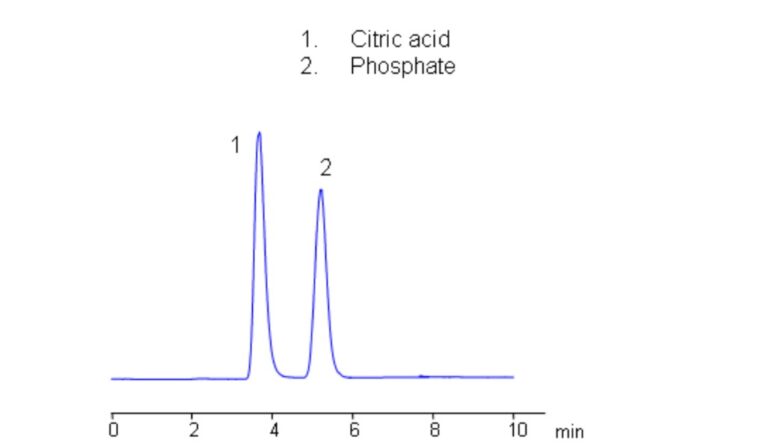 HPLC Analysis of Citric Acid and Phosphate Ions Using HILIC Chromatography - Zodiac Life Sciences