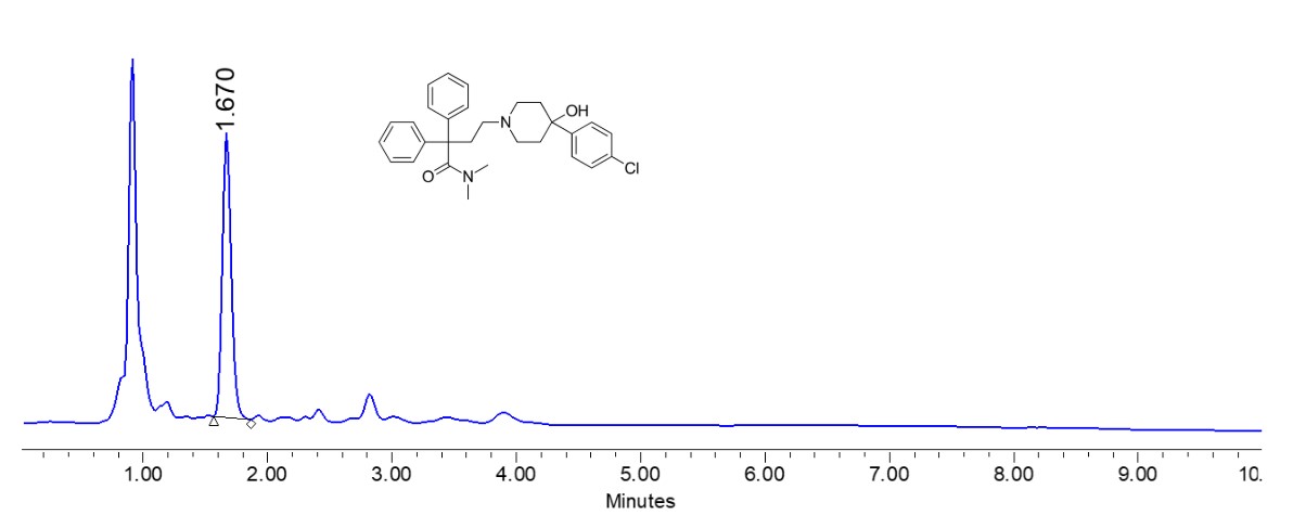 Assay of Loperamide IP Tablets Using IP Method on Zodiac CN - Zodiac ...