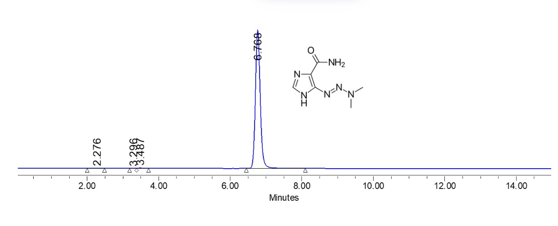 Assay of Dacarbazine Injection IP on Zodiac C18 - Zodiac Life Sciences