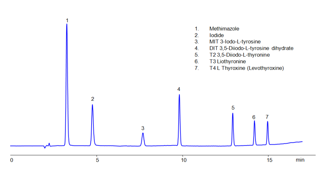 HPLC Method for Analysis of Iodide and Thyroid Hormones - Zodiac Life ... HPLC Method for Analysis of Iodide and Thyroid Hormones - Zodiac Life ...
