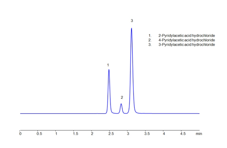 HPLC Analysis of Pyridylacetic Acid Isomers on Zodiac HST C Column ...