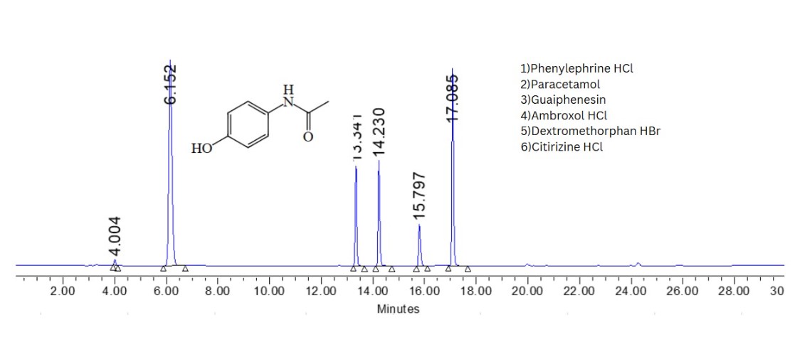 Zodiac C8 Column – Multi-API Analysis - Zodiac Life Sciences