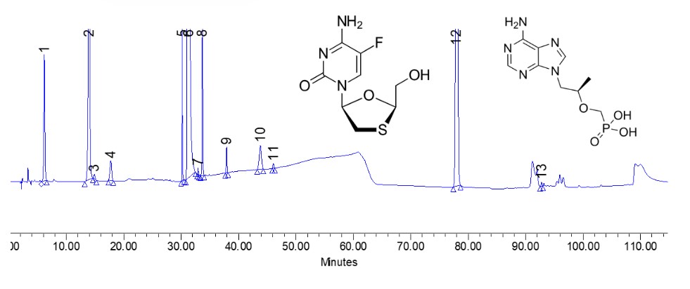 Emtricitabine & Tenofovir Alafenamide Fumarate Tablets-Related ...
