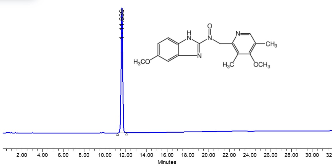Omeprazole Chloro compound Analysis on Zodiac C8 - Zodiac Life Sciences