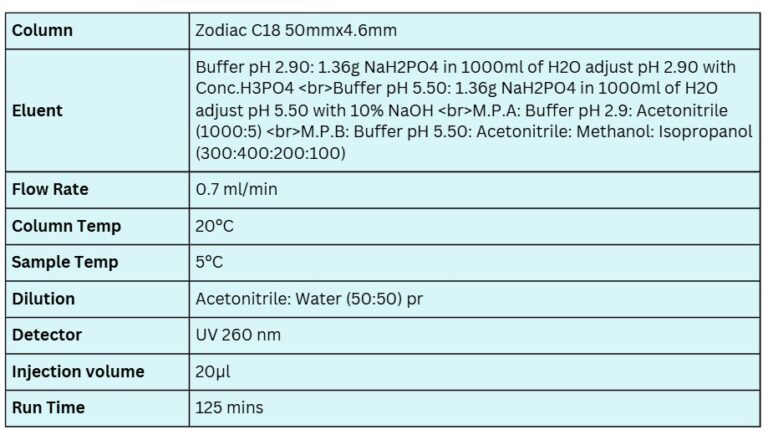 Emtricitabine & Tenofovir Alafenamide Fumarate Tablets-Related ...