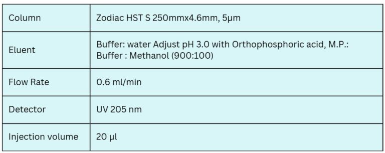 Assay of Calcium Gluconate & Gluconate Saccharate injection by HPLC