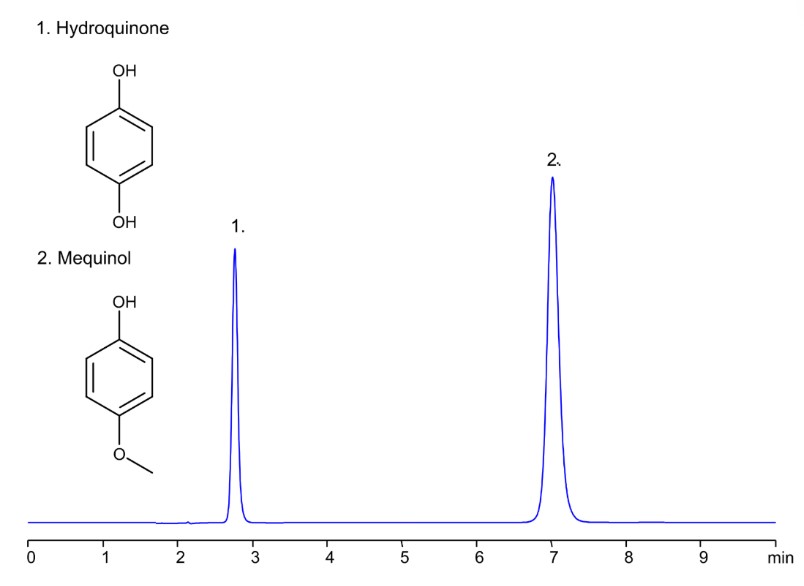 Analysis of Hydroquinone and 4-Methoxyphenol (Mequinol) on Zodiac HST ...