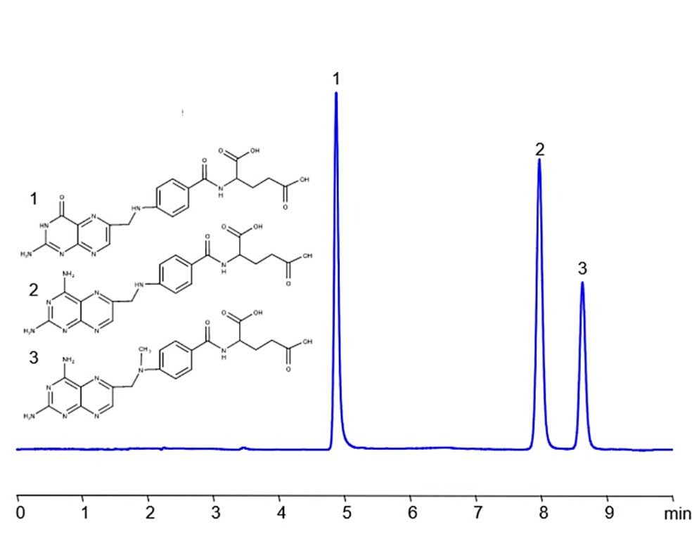 Separation of Folic Acid, Methotrexate and Aminopterin on Zodiac HST OG ...