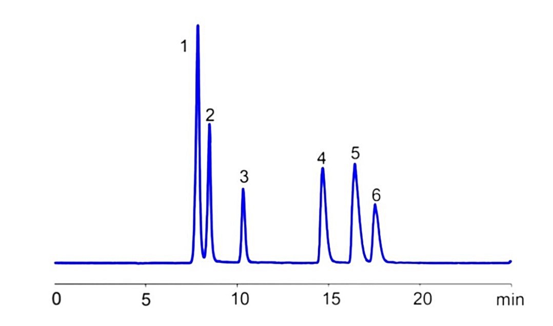 Cation Separation by Ion-Exchange Chromatography on Zodiac HST OG ...