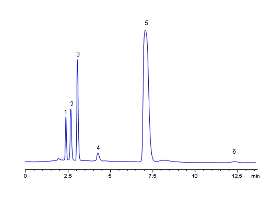 HPLC Seperation of Active Drug in a Formulation - Zodiac Life Sciences