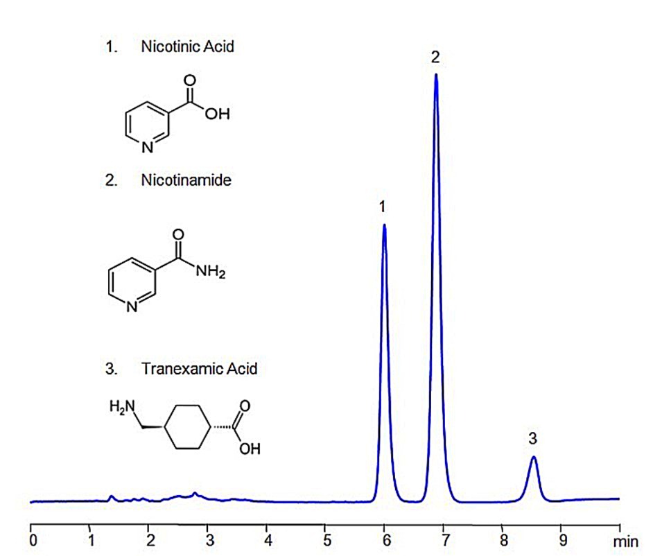 Hplc Method For Separation Of Tranexamic Acid Nicotinic Acid Nicotinamide On Zodiac Hst Og