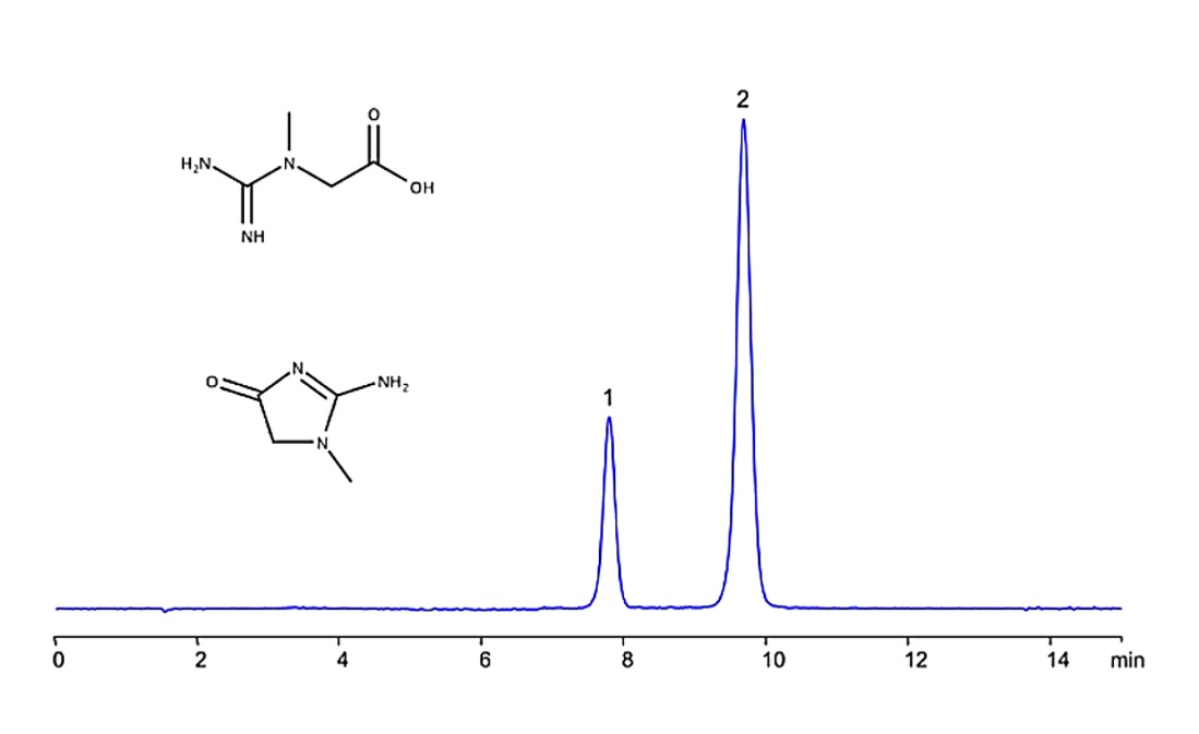 HPLC Method for Analysis of Creatine and Creatinine on Zodiac HST- OG Column - Zodiac Life Sciences