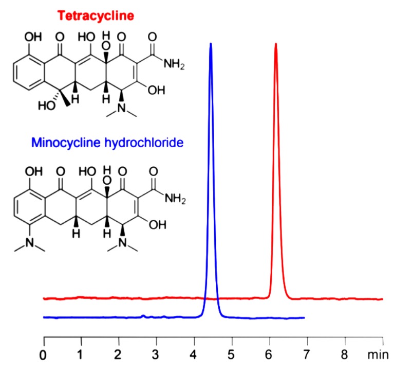 Separation of Tetracycline-Class Antibiotics Using Zodiac HST OG Mixed ...