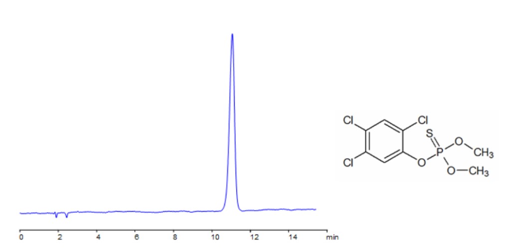 HPLC Analysis of Chlorpyrifos-methyl on Zodiac HST TH Column - Zodiac Life Sciences