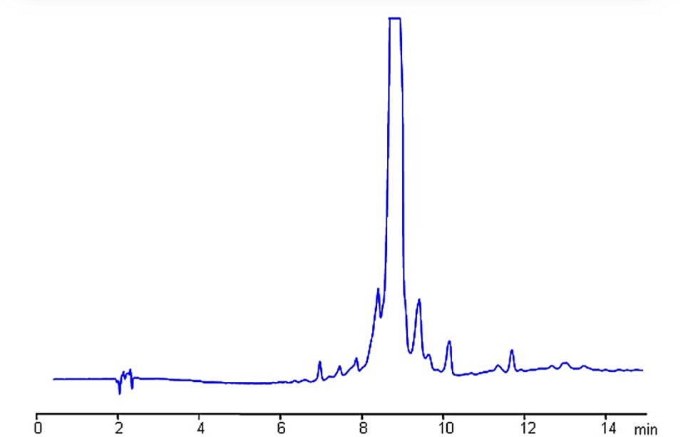 Analysis of Antibiotic Josamycin and Related Impurities on Zodiac HST ...