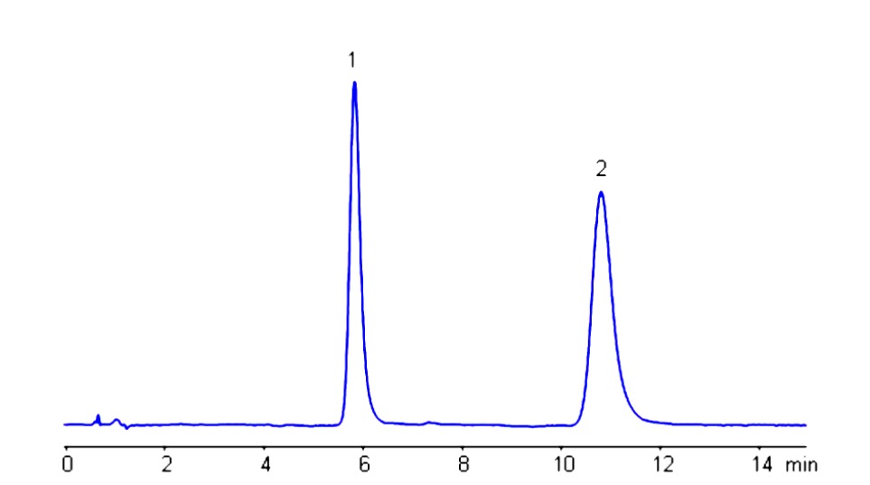 HPLC Separation of Inosine and Deoxyinosine on Zodiac HST HB Column - Zodiac Life Sciences
