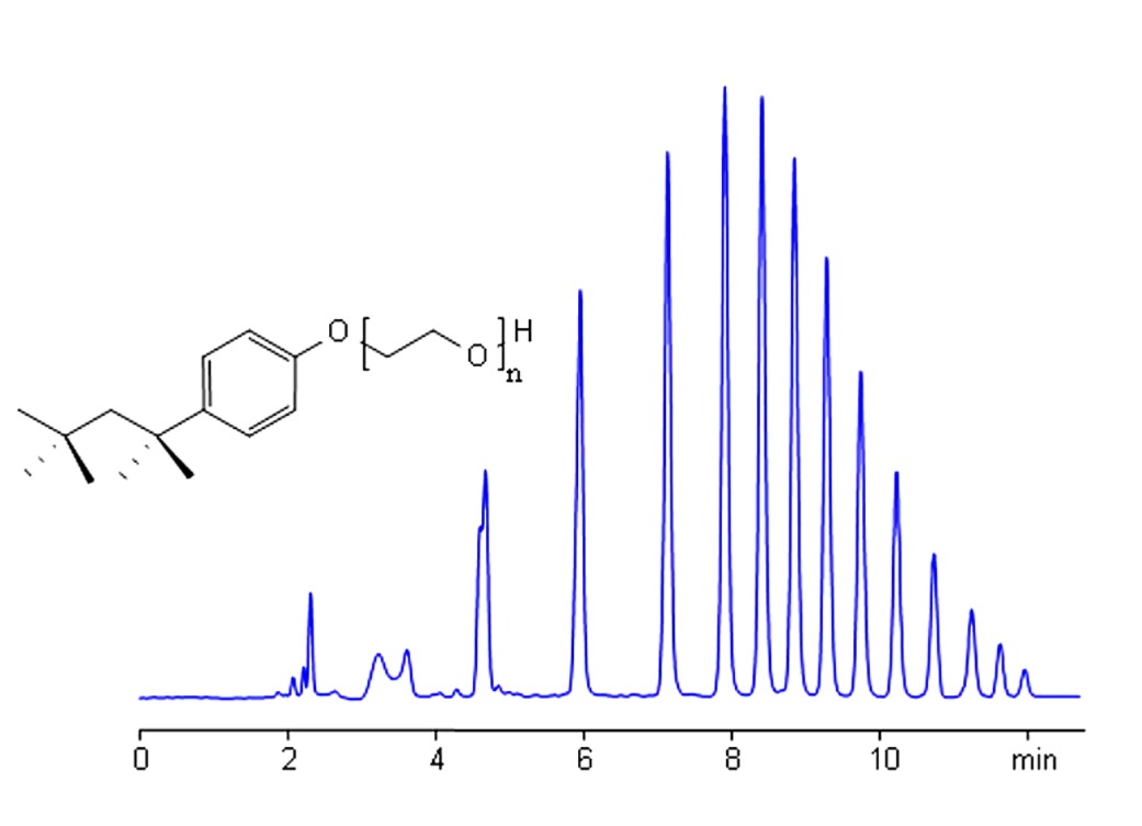 HPLC Separation of the Nonionic Surfactant Triton-X-100 on Zodiac HST HB Column - Zodiac Life ...