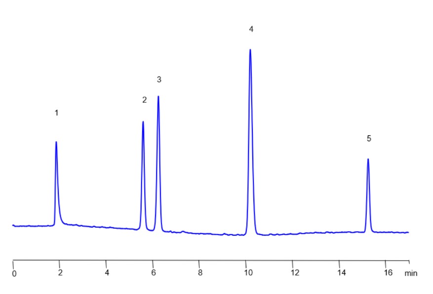 Hplc Method For Simultaneous Determination Of Nicotinic Acid Nicotinamide Pyridine