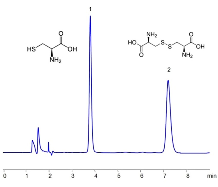 HPLC Method For Analysis Of Cysteine and Cystine on Zodiac HST OG Column - Zodiac Life Sciences
