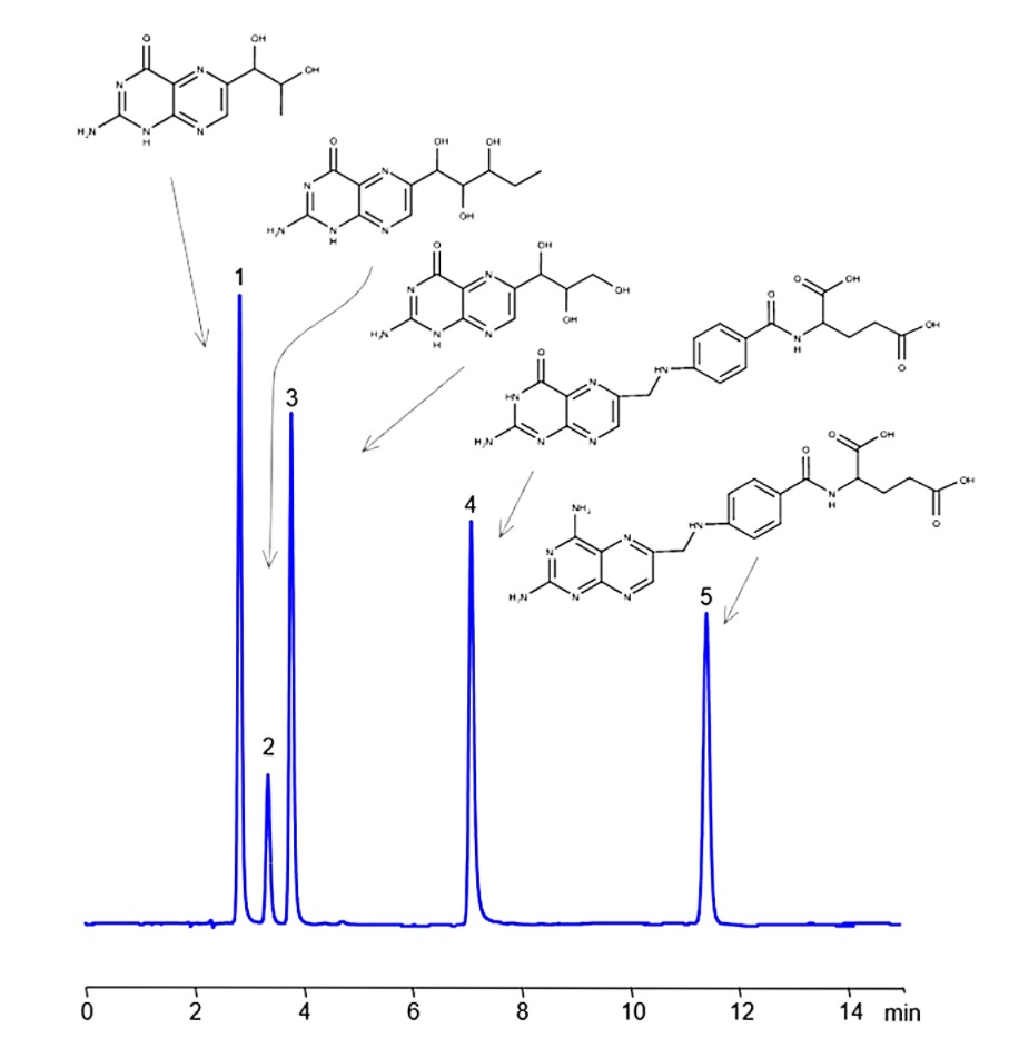 HPLC Method for Separation of Biopterin, Rhamnopterin, Neopterin, Folic Acid and Aminopterin on ...
