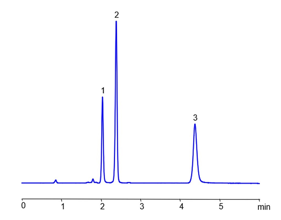 HPLC Method for Analysis of Cyanamide, Dicyandiamide and Urea on Zodiac ...