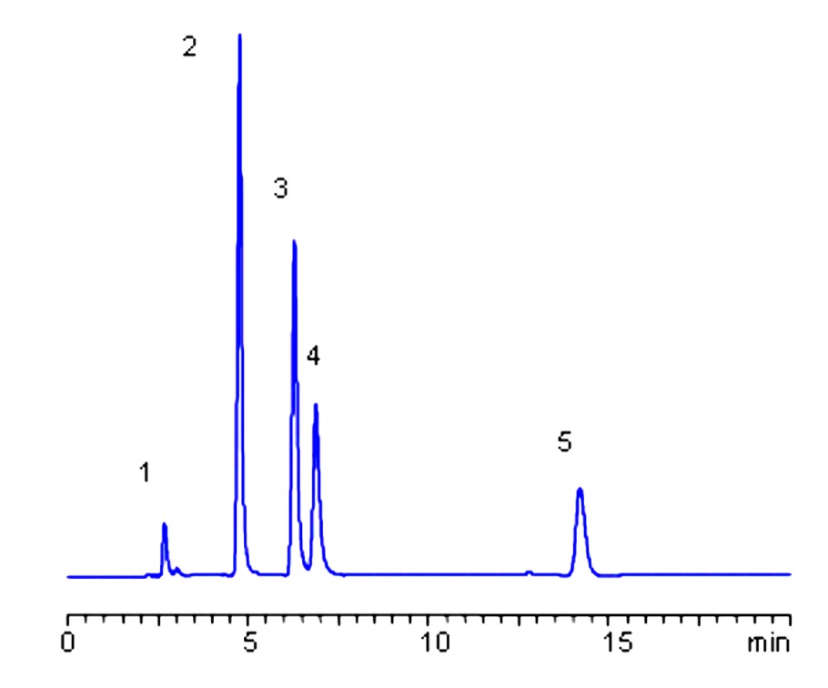 HPLC Separation of Glyphosate Reaction Intermediates and Impurities ...