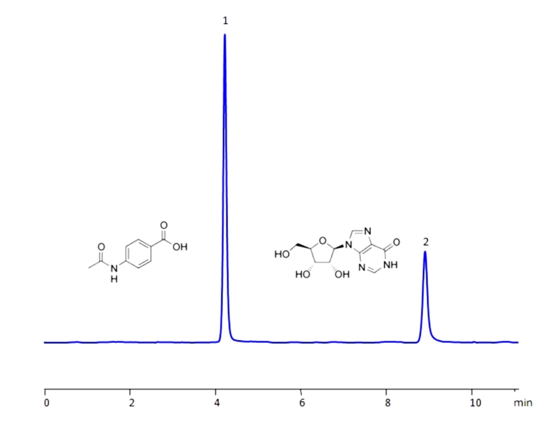 HPLC Separation of Acedoben and Inosine on Zodiac HST HB Column - Zodiac Life Sciences