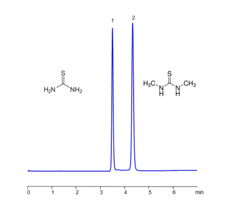 Hplc Analysis Of Thiourea And Dimethylthiourea Dmtu On Zodiac Hst P1 Column Zodiac Life