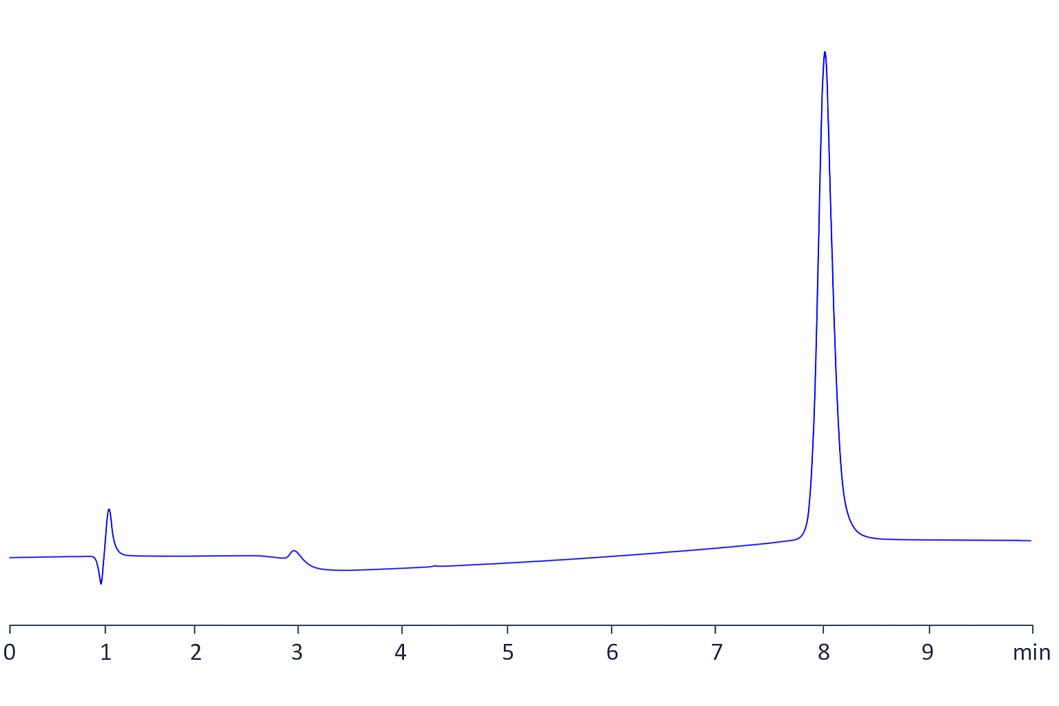 HPLC Method for Analysis of Bupivacaine on Zodiac HST OG2 Column - Zodiac Life Sciences