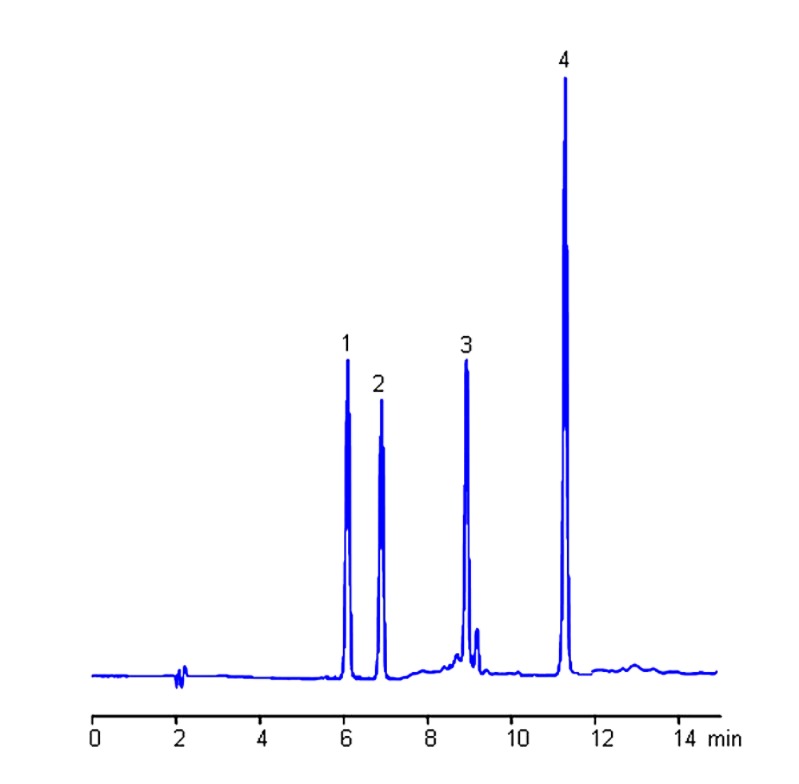 HPLC Antibiotics Analysis Using Mixed Mode Chromatography