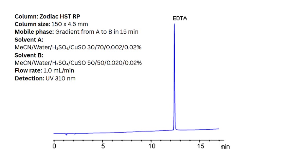 HPLC Application for Analysis of EDTA - Zodiac Life Sciences