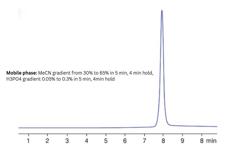 HPLC Method for Analysis of Uloric on Zodiac HST- OG2 Column - Zodiac ...