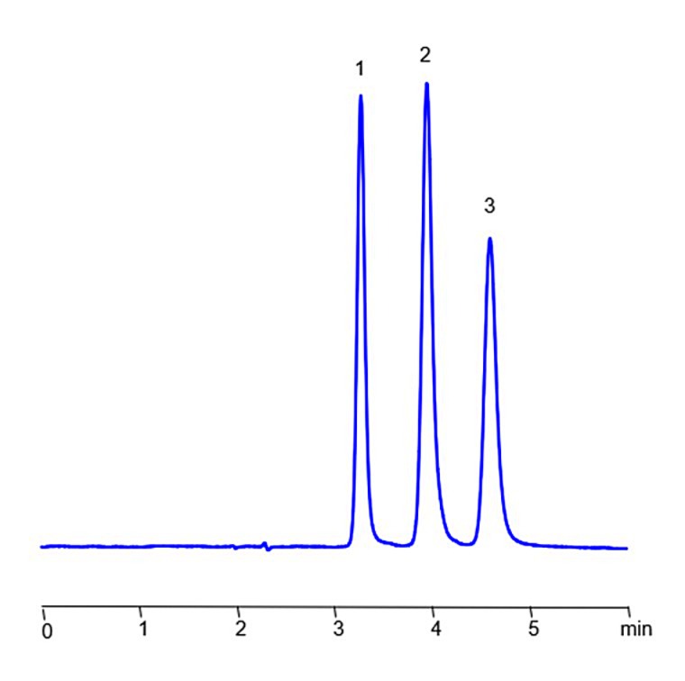 Separation of Biopterin, Neopterin and Rhamnopterin on Zodiac HST OG Column - Zodiac Life Sciences