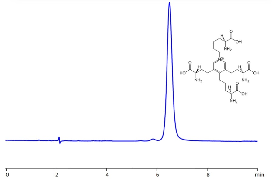 HPLC Determination of Desmosine on Zodiac HST C Column - Zodiac Life ...