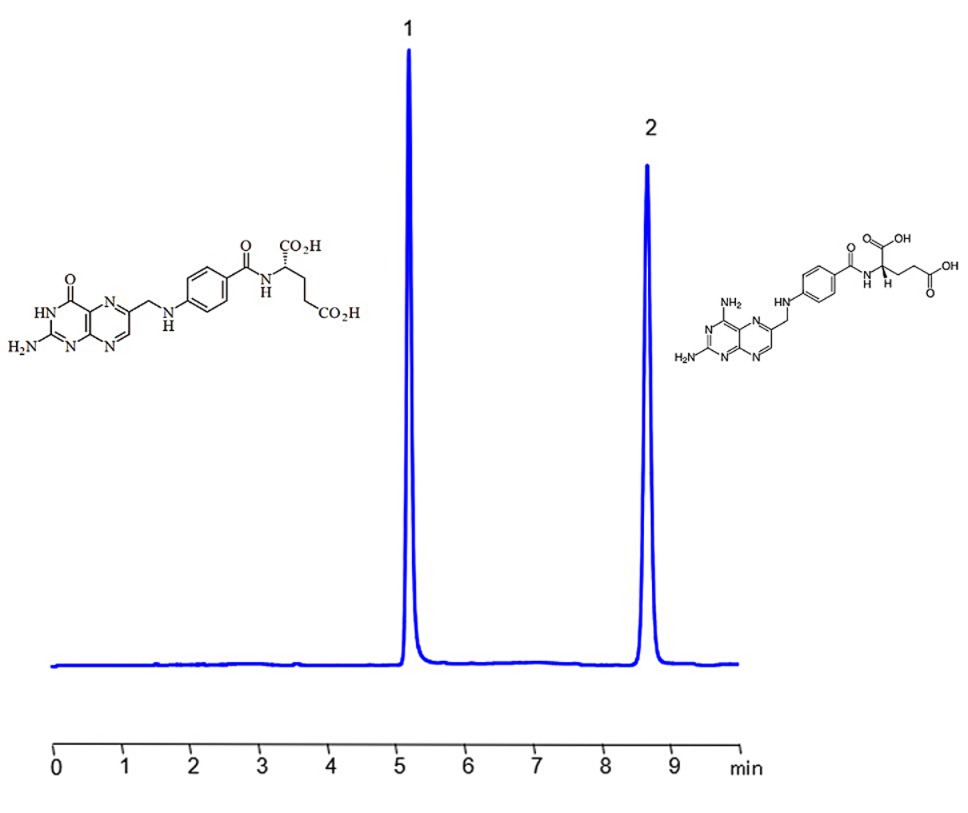 Separation of Folic Acid and Aminopterin on Zodiac HST OG Column ...