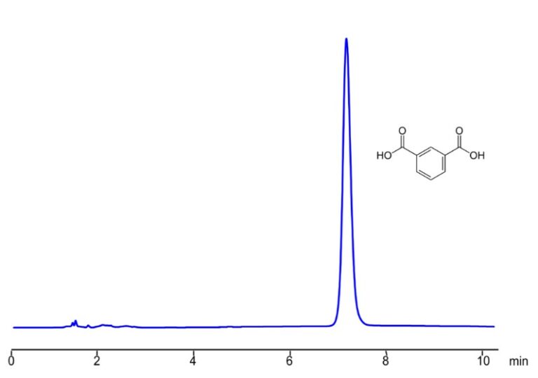 HPLC Method for Analysis of Isophthalic acid on Zodiac HST B Column ...