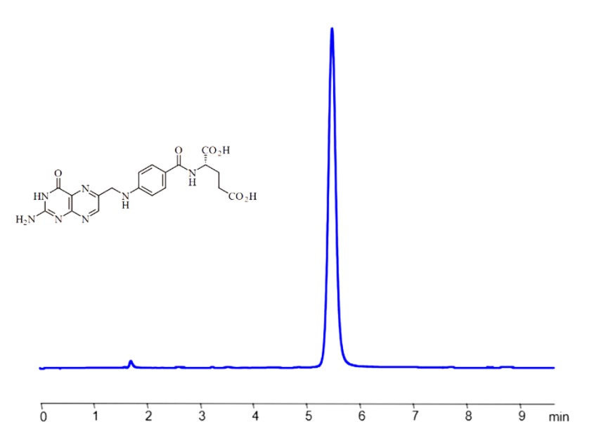 Analysis of Aminopterin on Zodiac HST OG Column Column - Zodiac Life ...