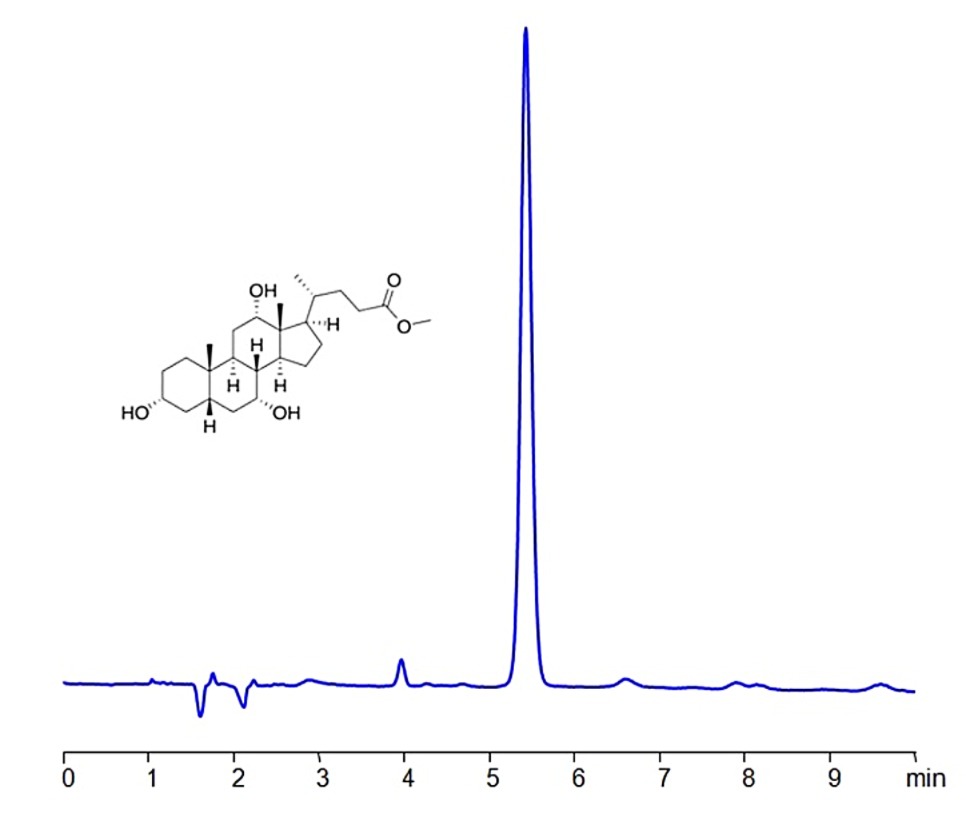 HPLC Method for Analysis of Methyl cholate on Zodiac HST B Column ...