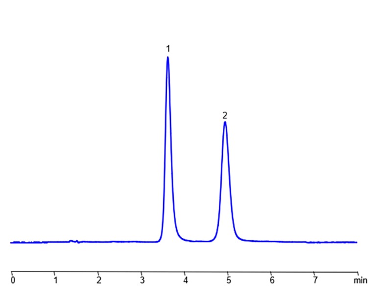 HPLC Method for Separation of Glutathione oxidized and S-Nitroso-L-glutathione on Zodiac HST-OG2 ...