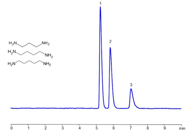 HPLC Method Separation of 1,3-Diaminopropane, 1,4-Diaminobutane (Putrescine) and 1,5 ...