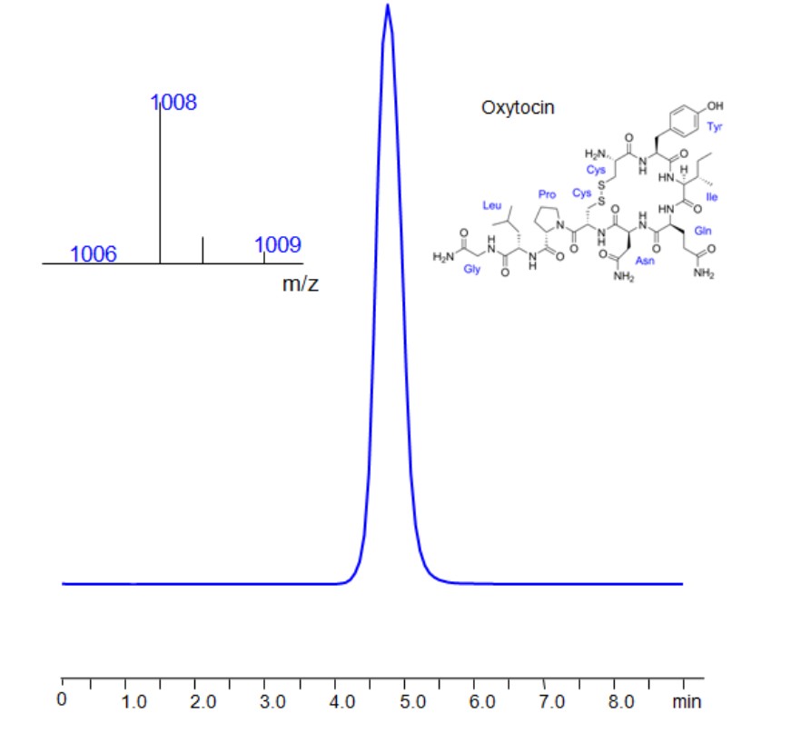 HPLC-MS Method for Analysis of Oxytocin on Zodiac HST- OG2 Column - Zodiac Life Sciences
