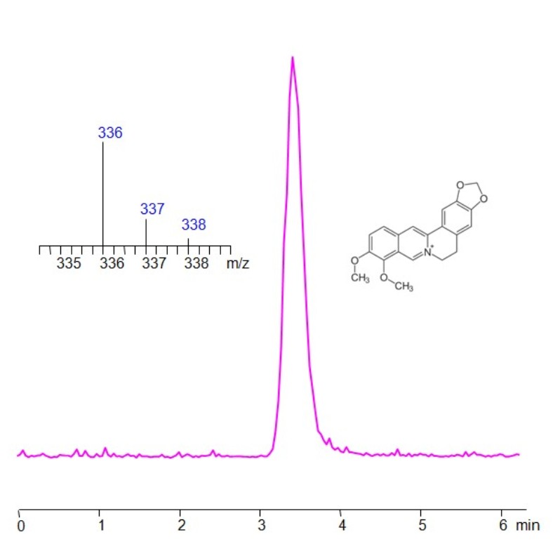 HPLC MS Method for Analysis of Berberine on Zodiac HST B Column - Zodiac Life Sciences